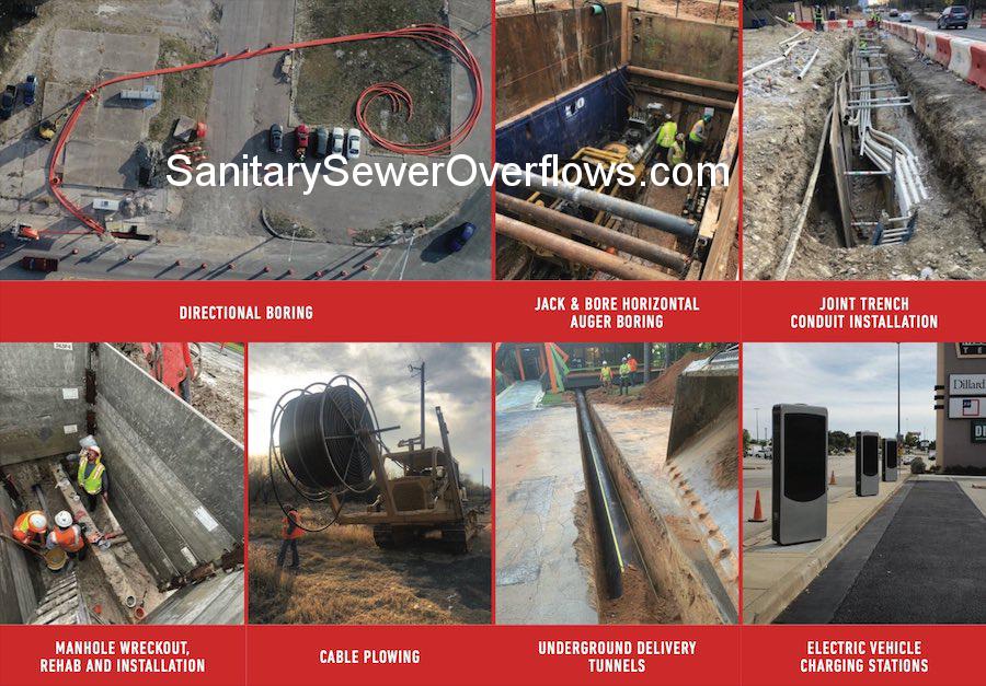 Boring Cities Served - Sanitary Sewer Overflows